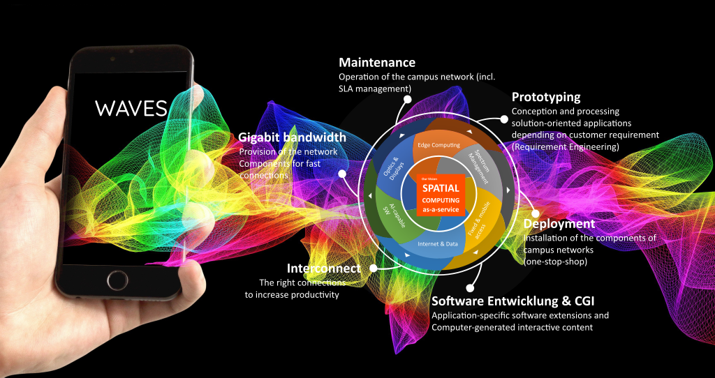 Spatial Computing EcoSystem GmbH